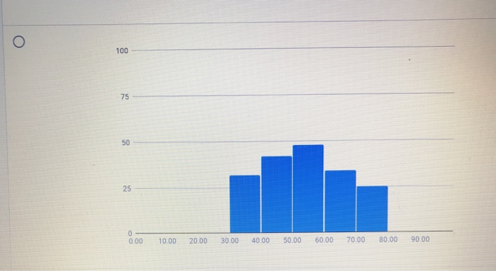Solved Which of the data sets represented by the following | Chegg.com