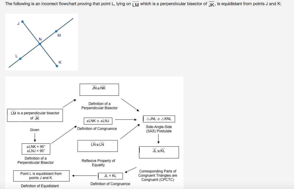  What Is A Flowchart Proof In Geometry 