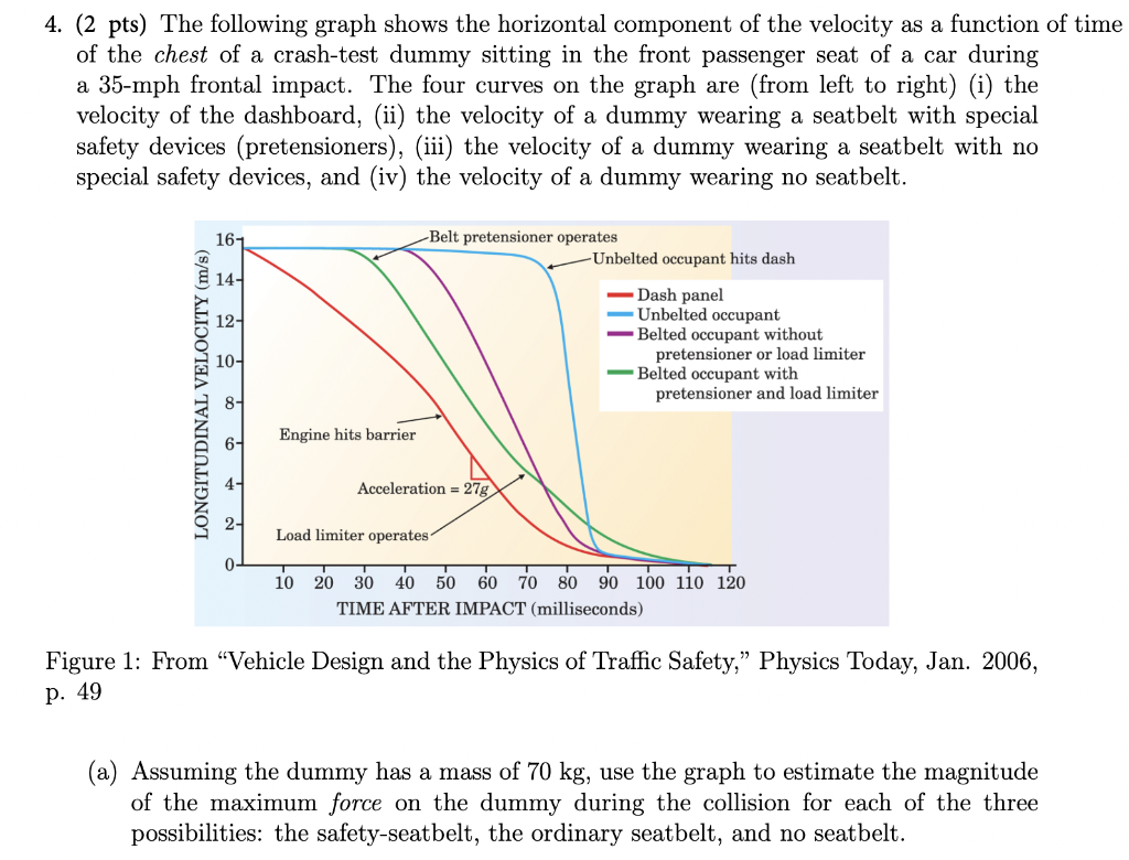 Solved 4. (2 pts) The following graph shows the horizontal | Chegg.com