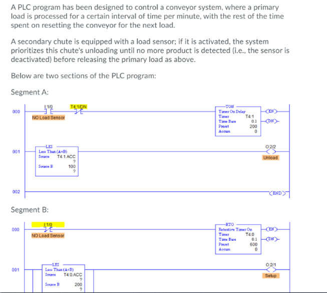 Solved A PLC program has been designed to control a conveyor | Chegg.com