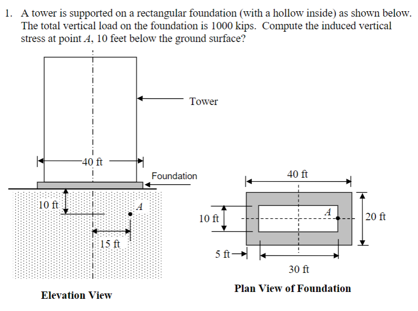 Solved 1. A tower is supported on a rectangular foundation | Chegg.com