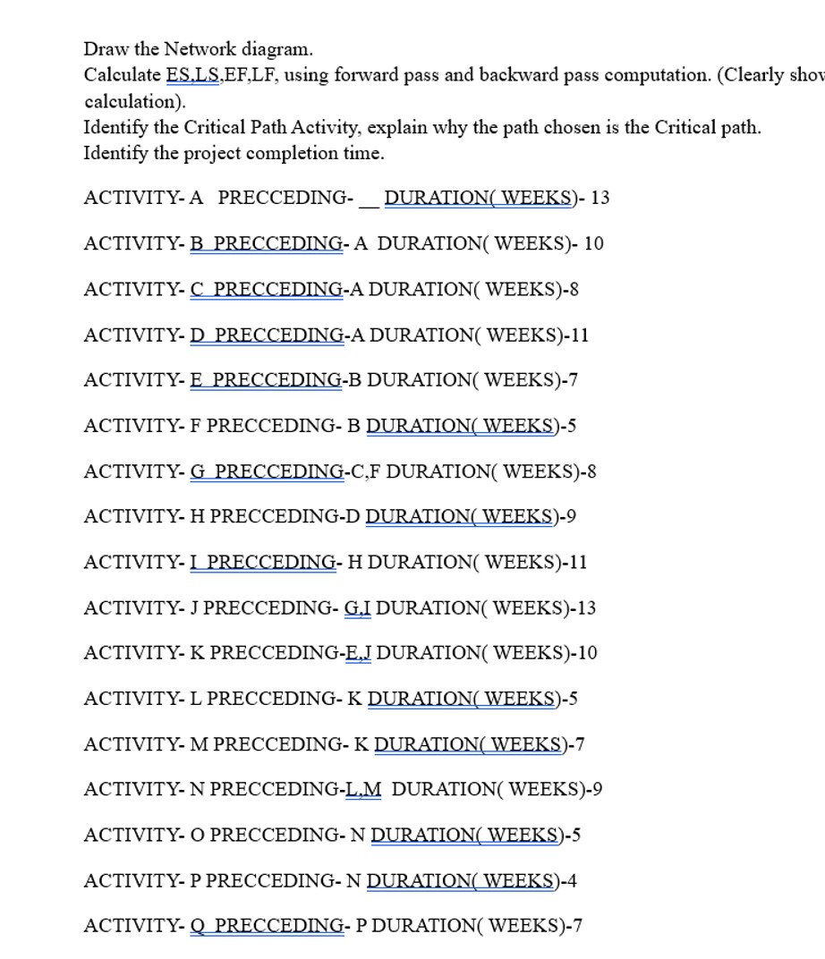 Solved Draw the Network diagram.Calculate ES,LS, ﻿EF,LF, | Chegg.com