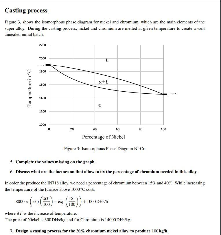 Solved Figure 3 , shows the isomorphous phase diagram for | Chegg.com