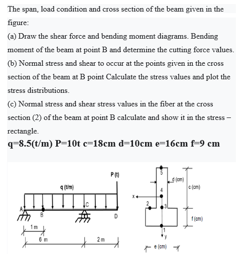 Solved The span, load condition and cross section of the | Chegg.com