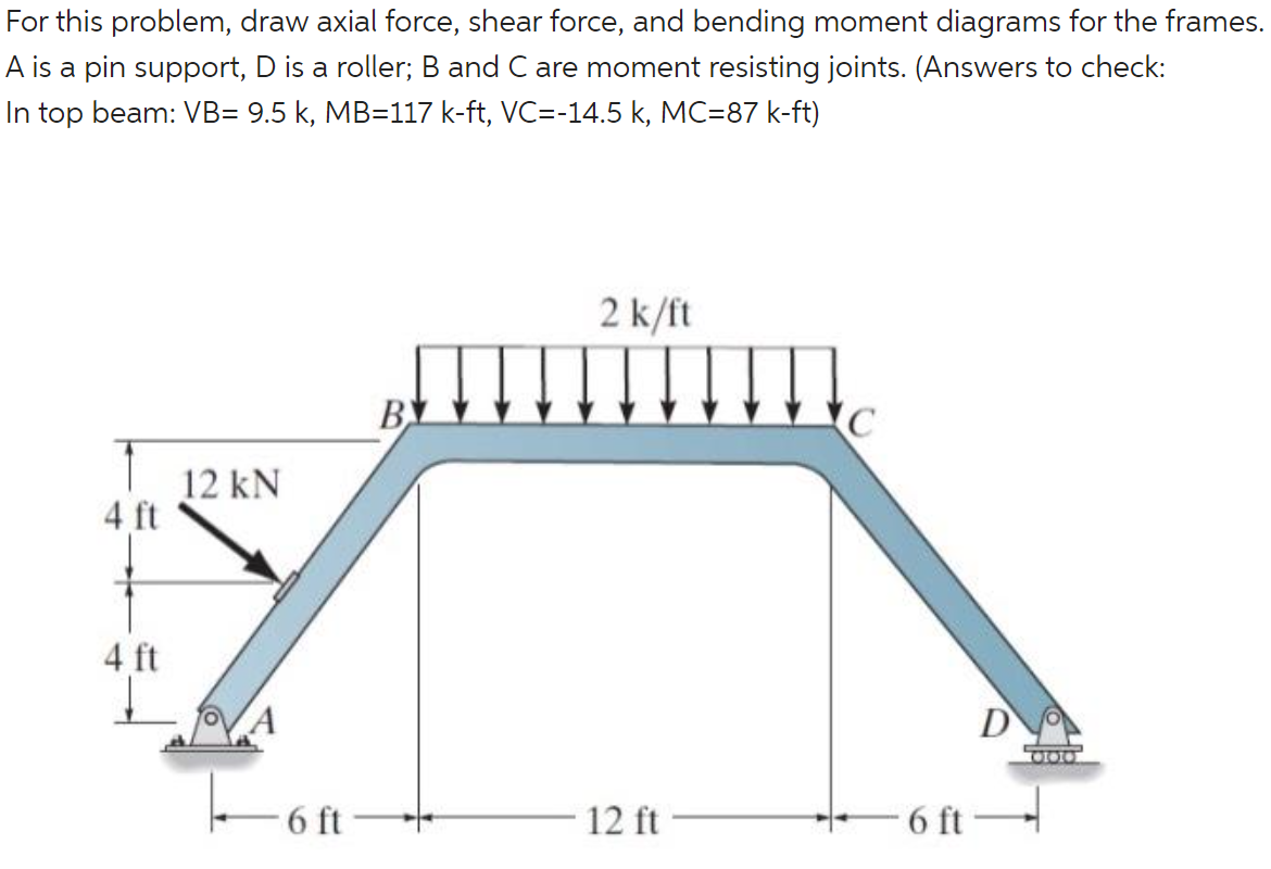 Solved For this problem, draw axial force, shear force, and | Chegg.com