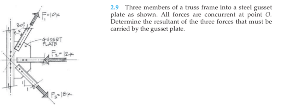 Solved Break vector into components parts, vector addition | Chegg.com