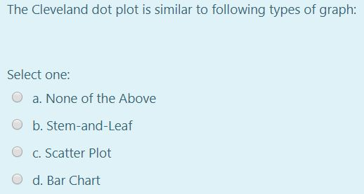 Solved The Cleveland dot plot is similar to following types | Chegg.com