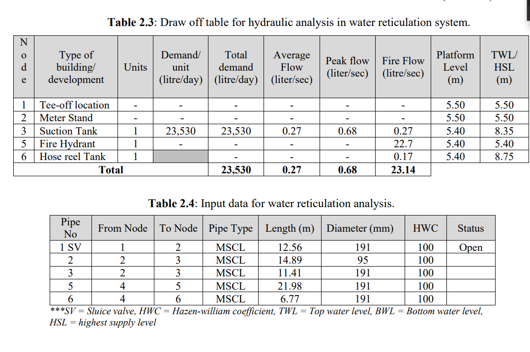 Solved (b) (i) Based on the schematic diagram in Figure Q2, | Chegg.com