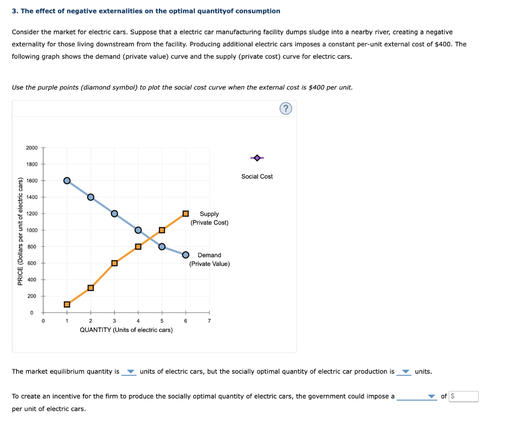 3. The effect of negative externalities on the | Chegg.com