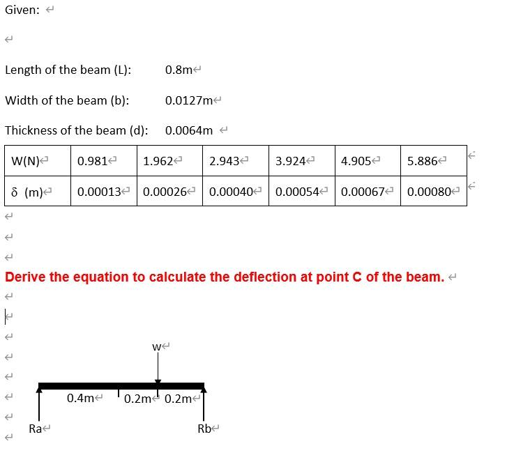 Solved Given: Length of the beam (L):0.8 m Width of the beam | Chegg.com