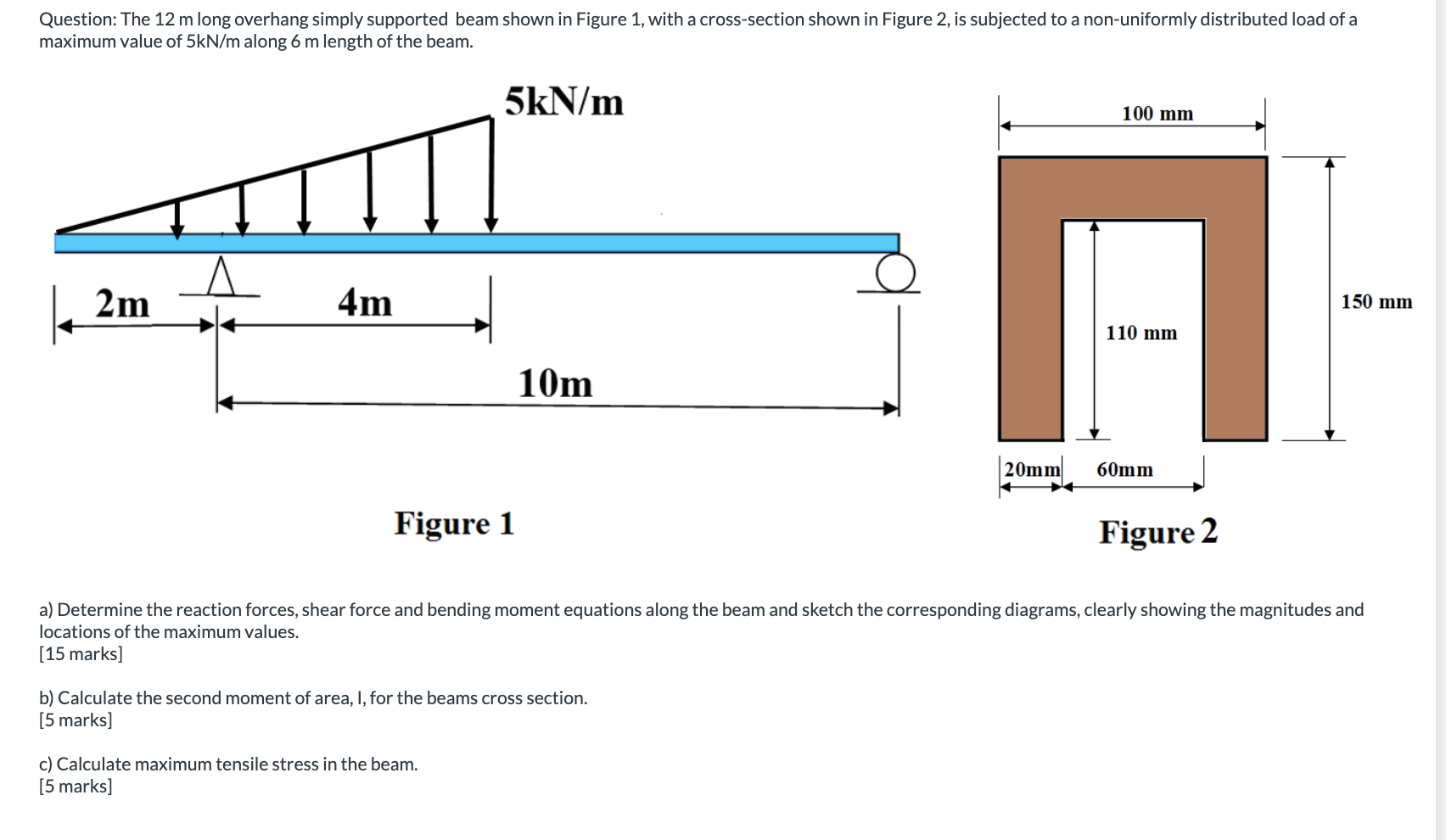 Solved Question: The 12 m long overhang simply supported | Chegg.com