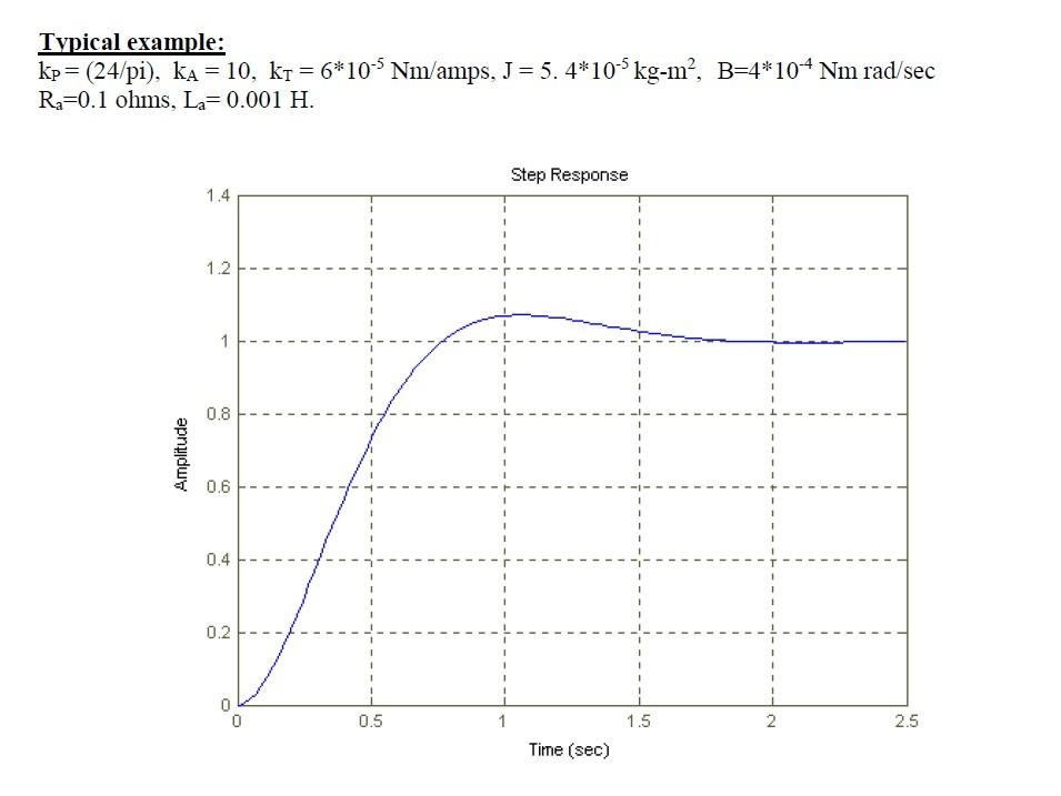 Solved Experiment No. 4 DC POSITION CONTROL Aim: To simulate | Chegg.com