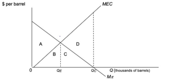 Use the following graph, representing marginal | Chegg.com