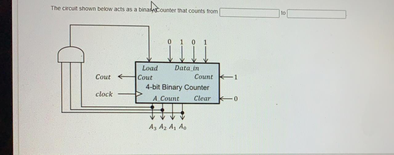 Solved The circuit shown below acts as a binary counter that | Chegg.com