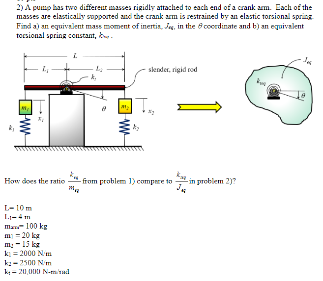 Solved 2) A pump has two different masses rigidly attached | Chegg.com
