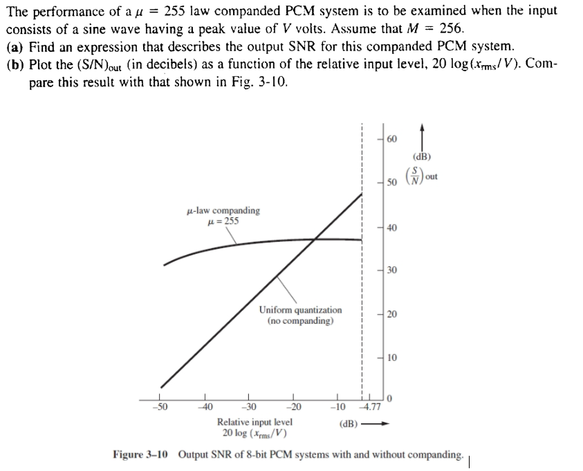 Solved The performance of a u = 255 law companded PCM system | Chegg.com