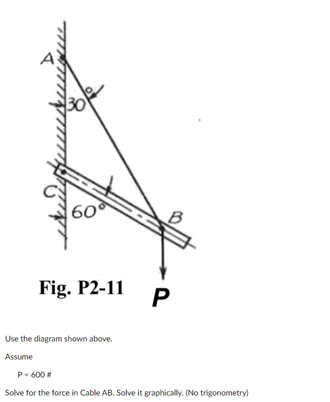 [Solved]: Use the diagram shown above. Assume P=600# Solve