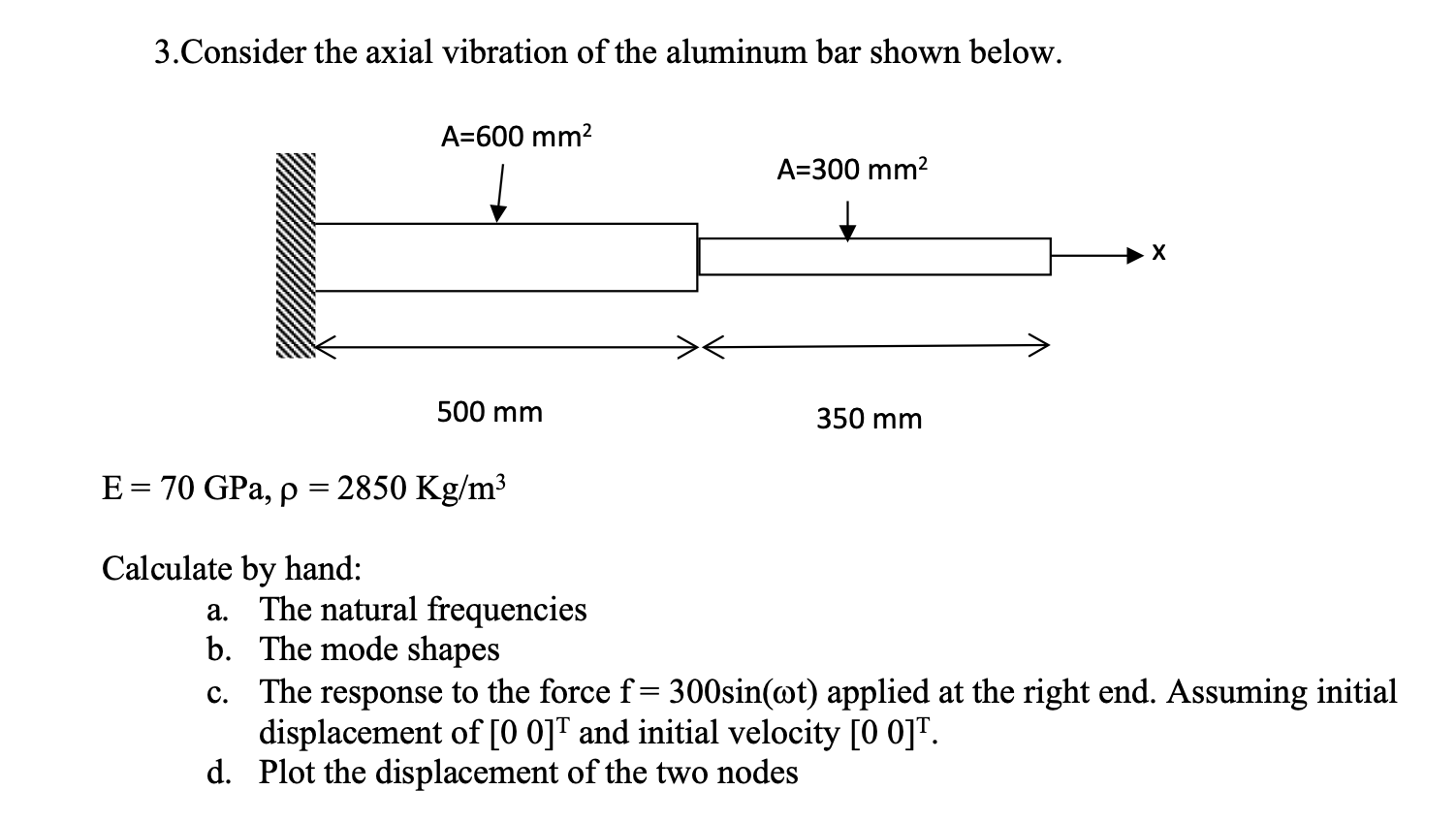 Solved 3 Consider The Axial Vibration Of The Aluminum Bar