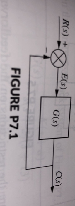 Solved 3. For the unity feedback system shown in Figure | Chegg.com