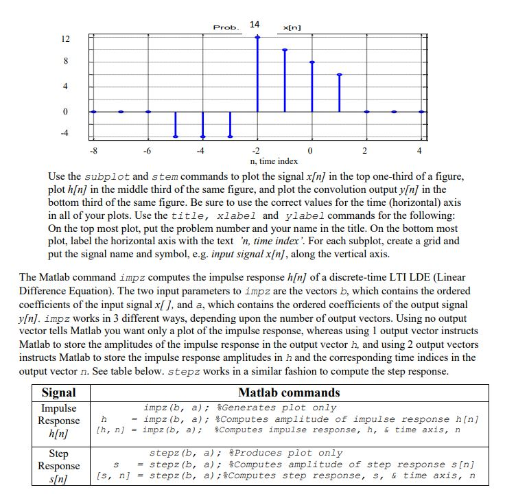 (14) Use the Matlab command conv to write the code to | Chegg.com