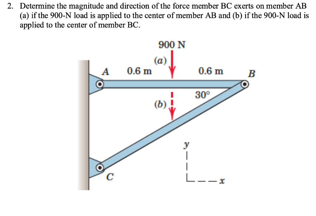 Solved 2. Determine the magnitude and direction of the force | Chegg.com
