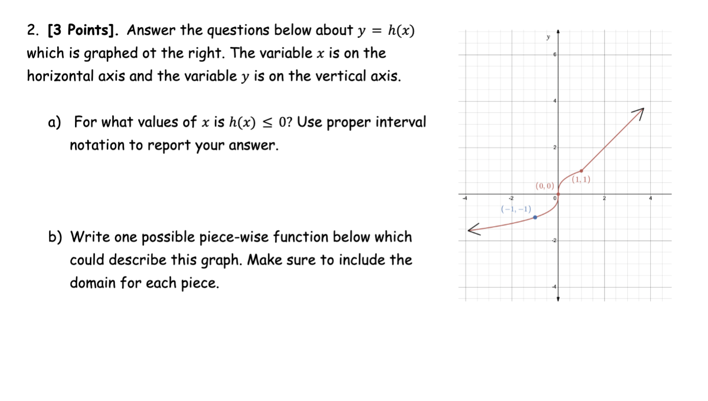 Solved 2. [3 Points]. Answer the questions below about | Chegg.com