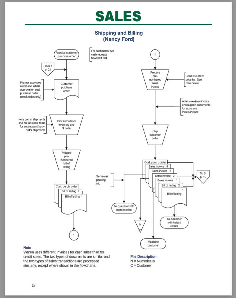 Please create a UML class diagram using | Chegg.com