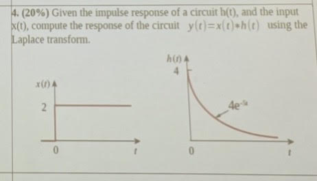 Solved 4. (20%) Given the impulse response of a circuit | Chegg.com