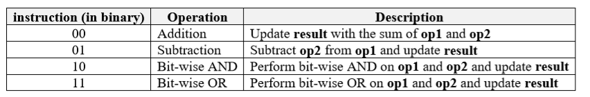 Fetch (IF): In this stage, the processor reads the | Chegg.com