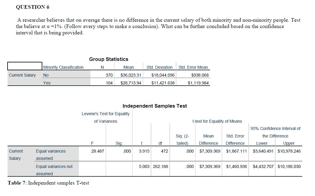 Solved QUESTION 5 Model Summary Adjusted R Std. Error of the | Chegg.com