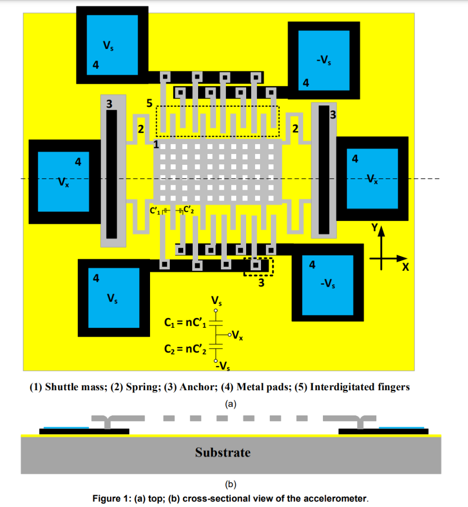 Solved Below in Figure 1(a) and (b) are illustrations of the | Chegg.com