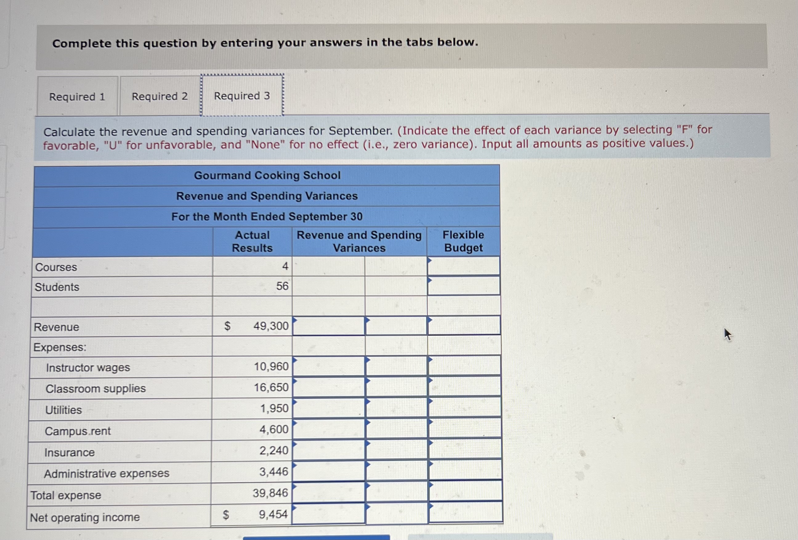 Solved The Gourmand Cooking School runs short cooking | Chegg.com