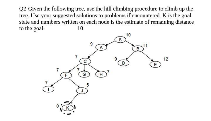 Q2-Given the following tree, use the hill climbing | Chegg.com