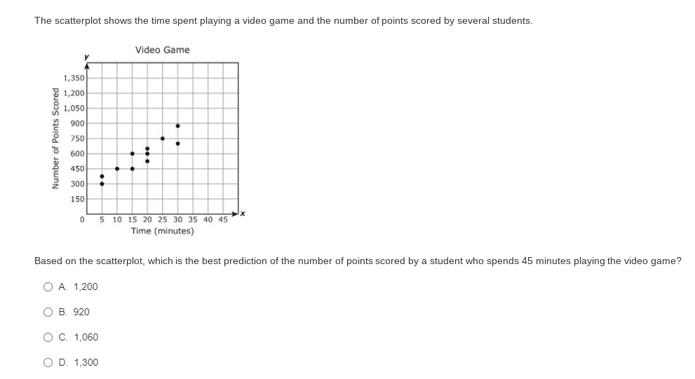 Solved The scatterplot shows the time spent playing a video | Chegg.com