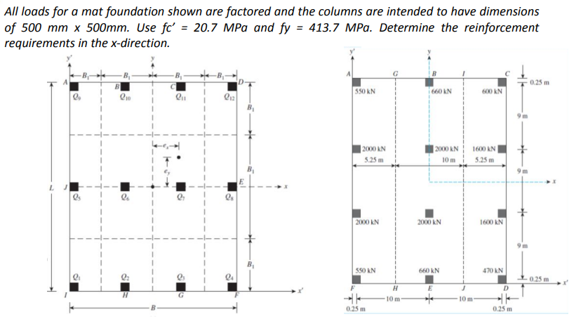 Solved All loads for a mat foundation shown are factored and | Chegg.com