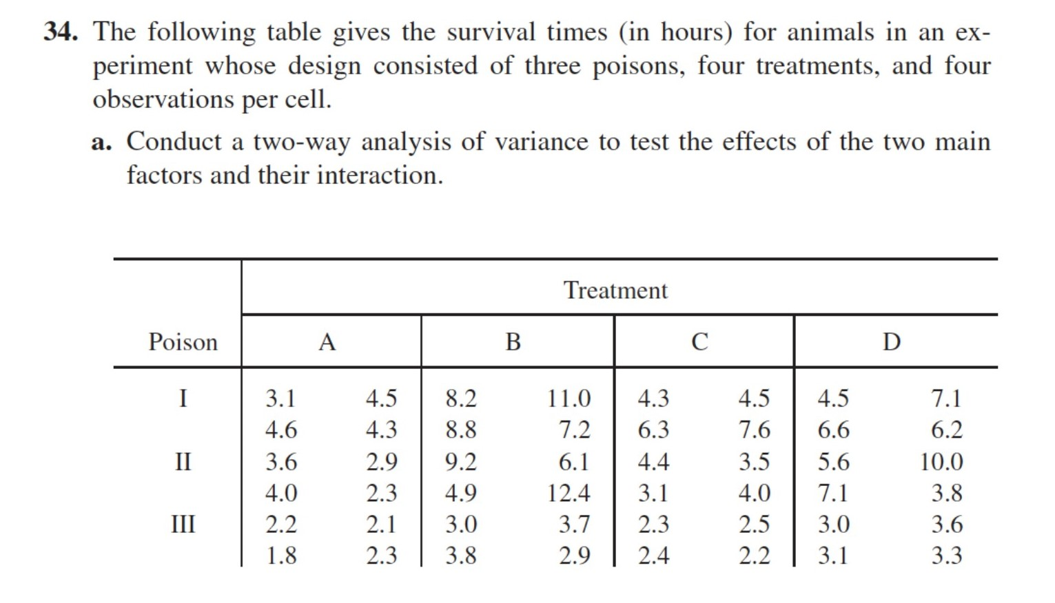 Solved Can someone show me how to do this problem in R and | Chegg.com