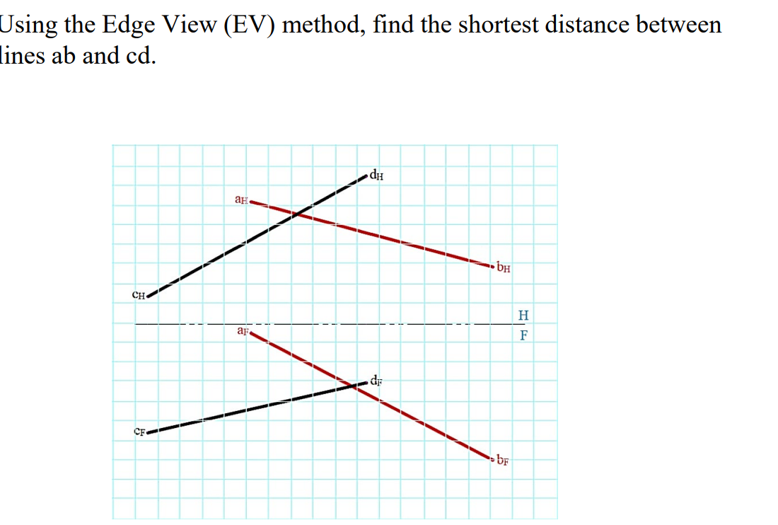 Solved Using the Edge View (EV) method, find the shortest | Chegg.com