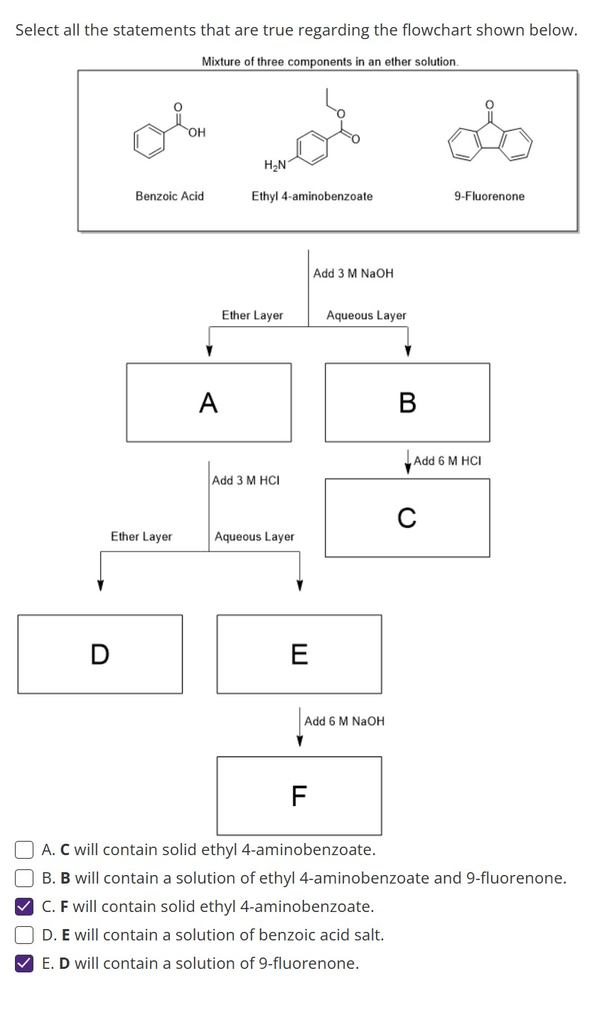Solved Please include the entire flow chart with filled in | Chegg.com
