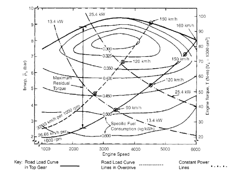 Performance map of a gasoline engine and technical | Chegg.com