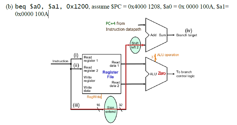 Solved Introduction to Computer Organization and DesignQ2. | Chegg.com