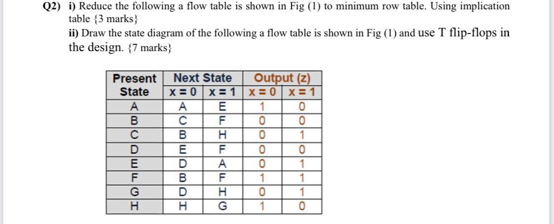 Solved (2) i) Reduce the following a flow table is shown in | Chegg.com