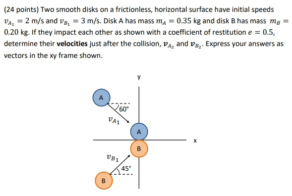 Solved (24 points) Two smooth disks on a frictionless, | Chegg.com