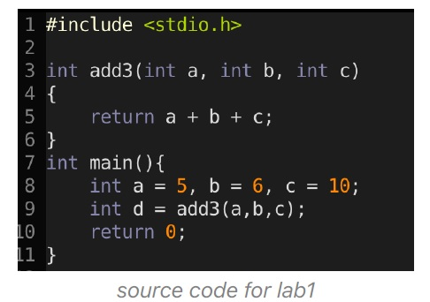 Solved 1 #include 3 int add3(int a, int b, int c), 4 { | Chegg.com