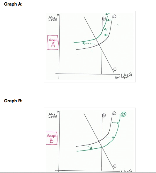 Solved This worksheet is really a giant, graphical matching | Chegg.com