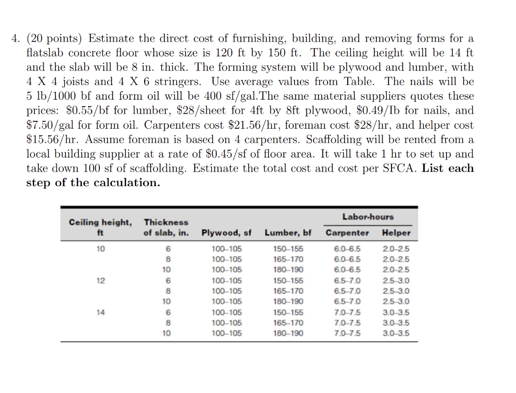Solved 4. (20 points) Estimate the direct cost of | Chegg.com