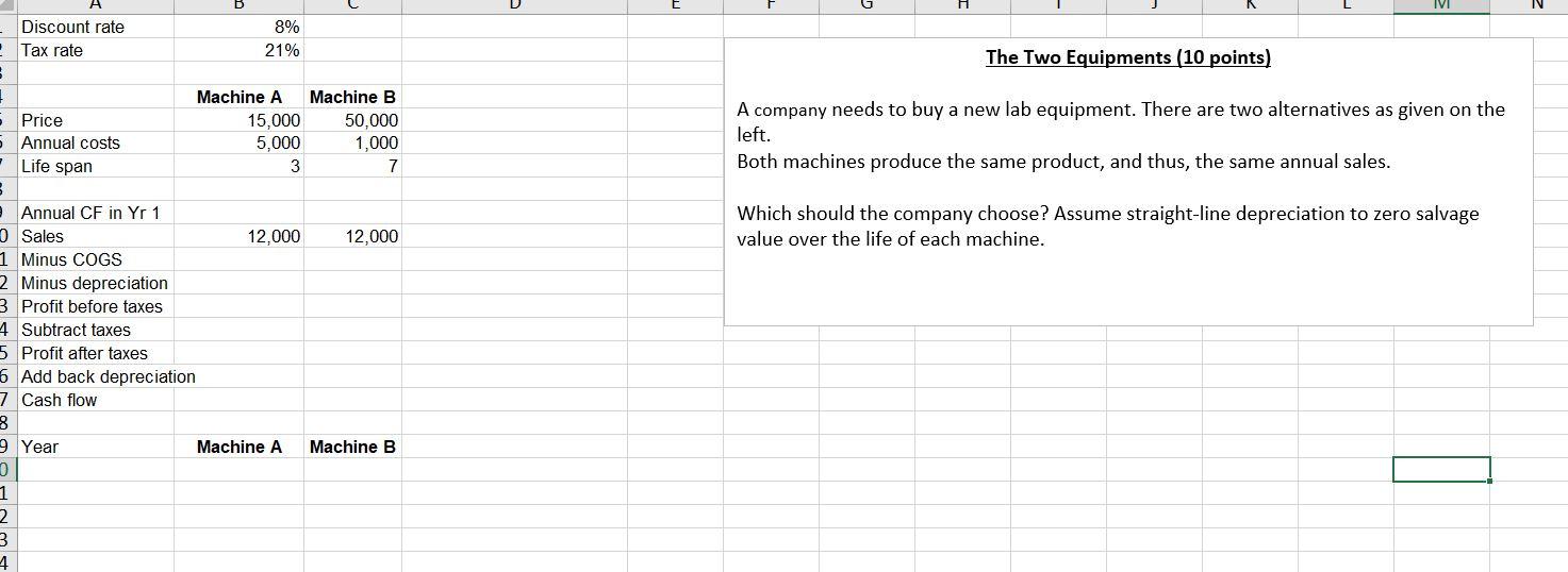 Solved Discount rate Tax rate 8% 21% The Two Equipments (10 | Chegg.com