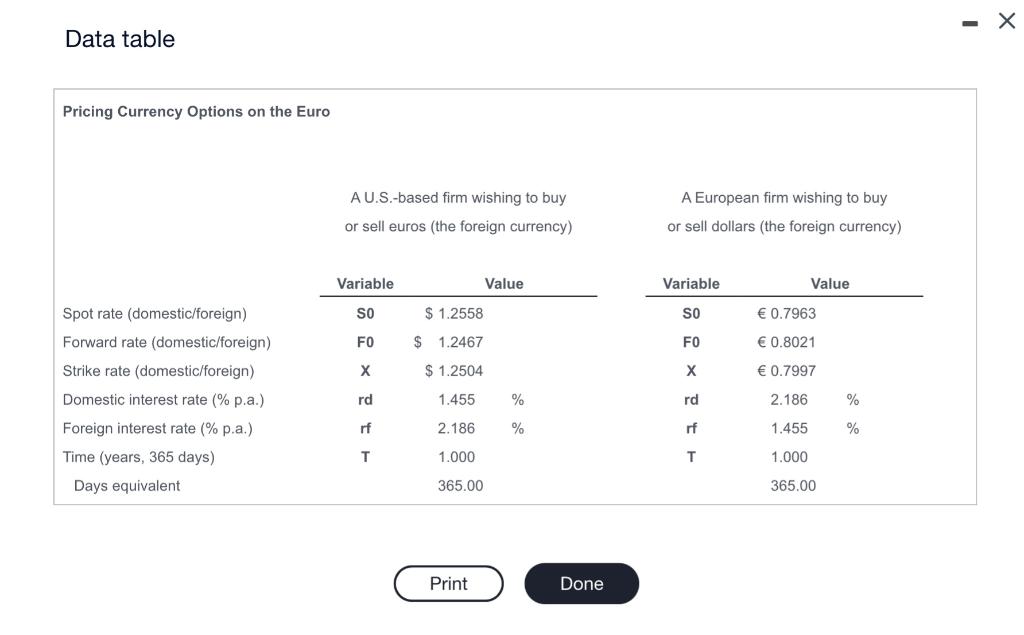 Solved U.S. Dollar/Euro. The table, indicates that a | Chegg.com