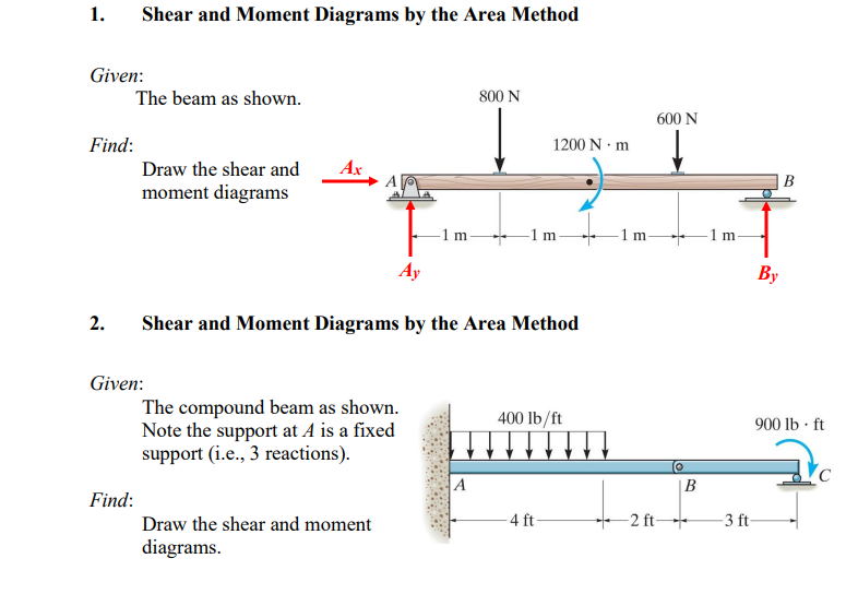 Solved 1. Shear and Moment Diagrams by the Area Method | Chegg.com