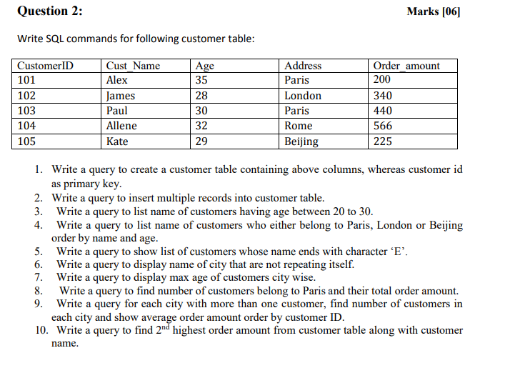 Solved Question 2: Marks [06] Write SQL commands for | Chegg.com