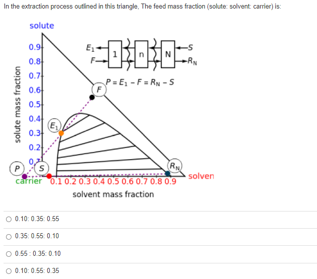 Solved In the extraction process outlined in this triangle. | Chegg.com